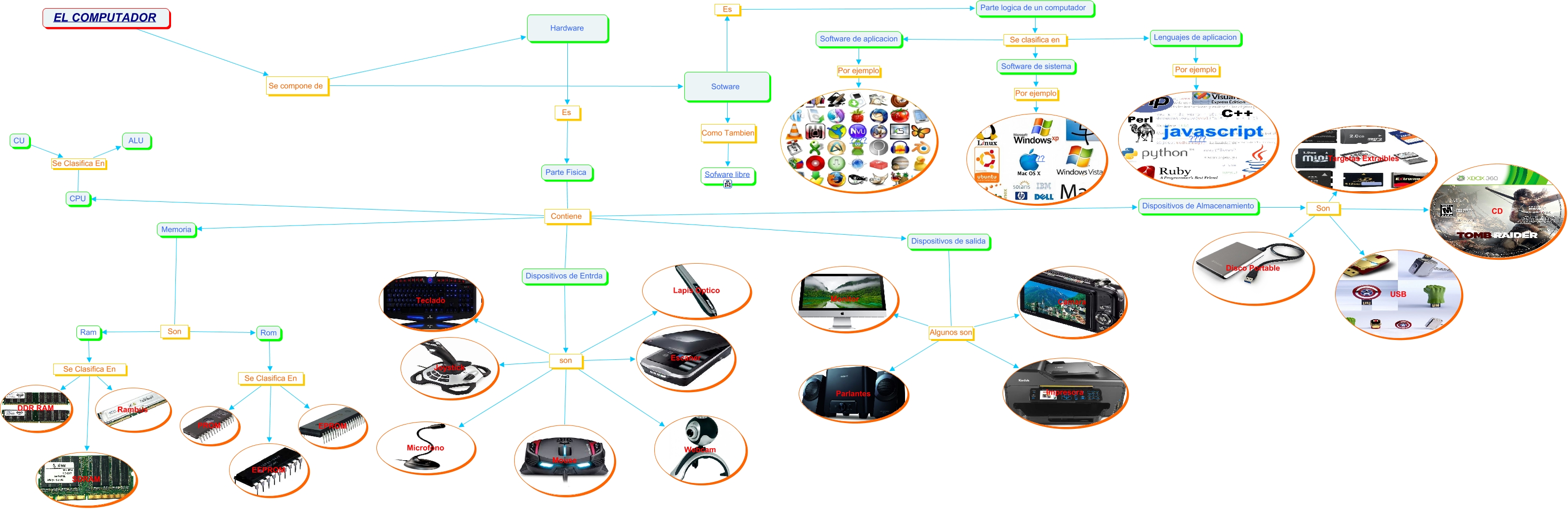 Alexander RodriguezCmap.cmap
